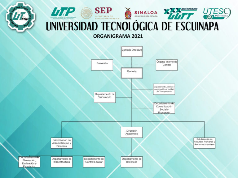 Organigrama – Universidad Tecnológica de Escuinapa